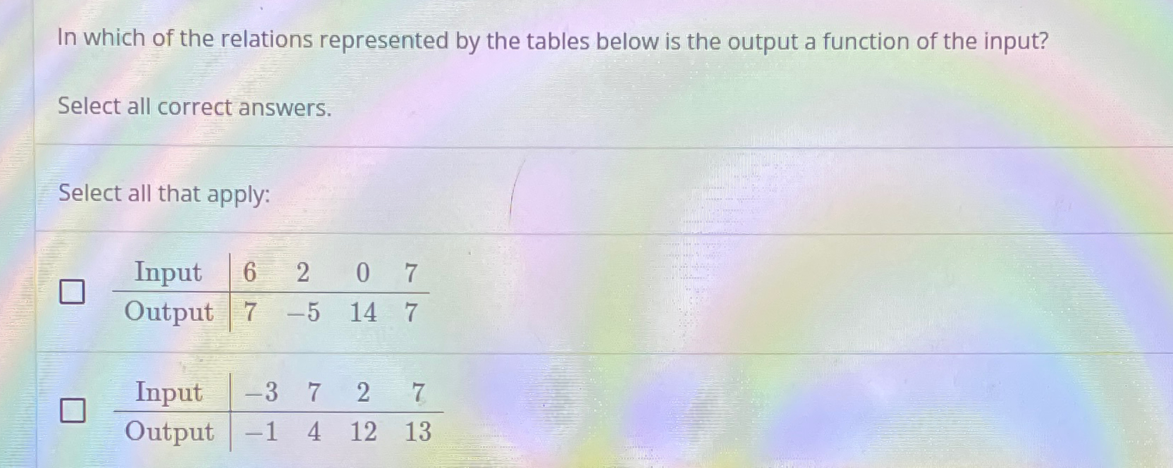 Solved In which of the relations represented by the tables | Chegg.com