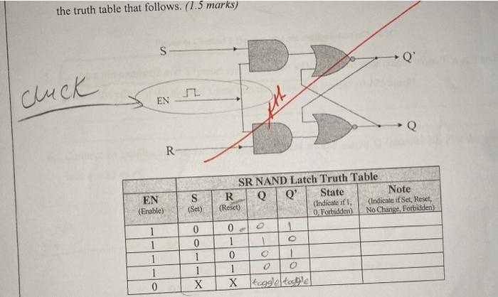 Solved Figure 2: SR latch circuit using NOR gates and truth | Chegg.com
