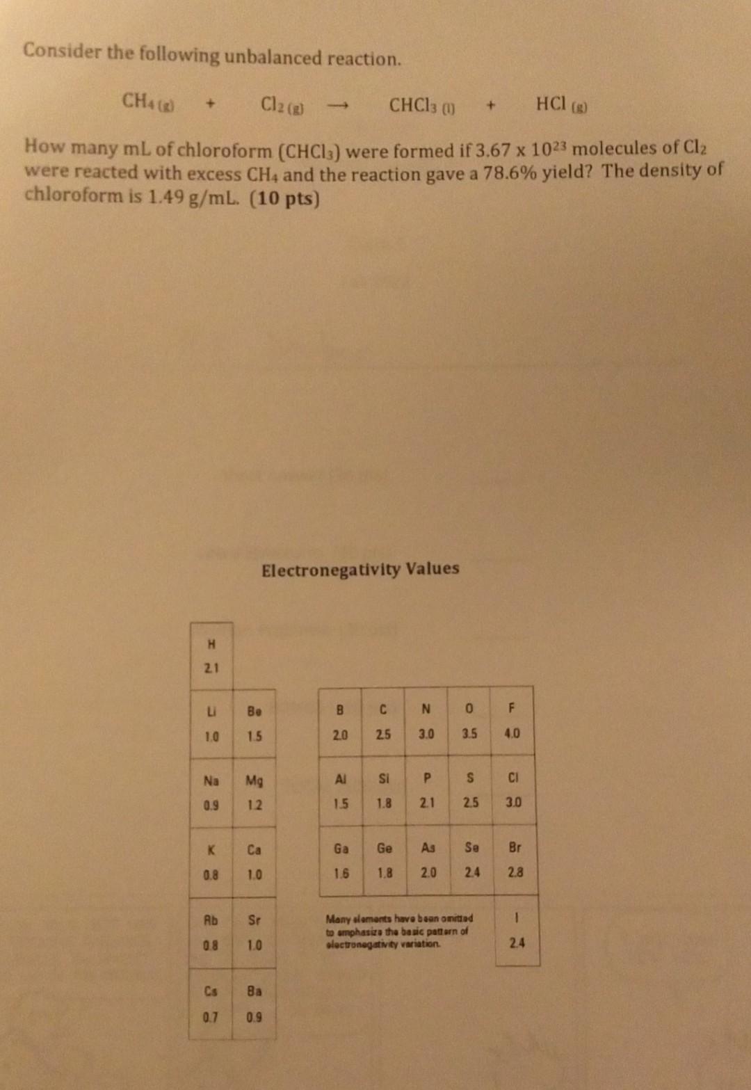 Solved Consider the following unbalanced reaction. CH4( | Chegg.com