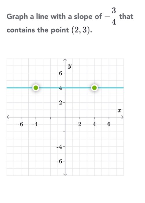 Solved Graph A Line With A Slope Of Contains The Point 2 Chegg