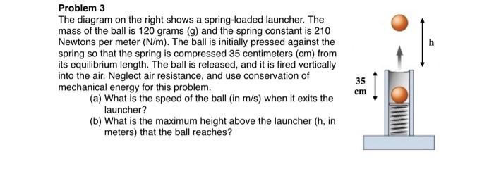 Solved Problem 3 The diagram on the right shows a | Chegg.com