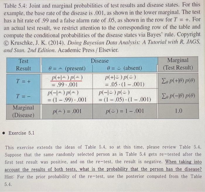 Table 5.4: Joint and marginal probabilities of test | Chegg.com