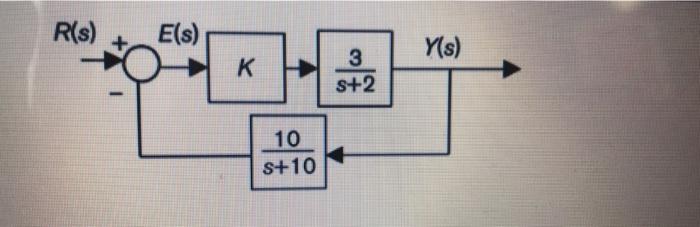 Solved find the equivalent closed loop transfer function for | Chegg.com