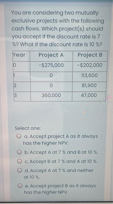 Solved You are considering two mutually exclusive projects | Chegg.com