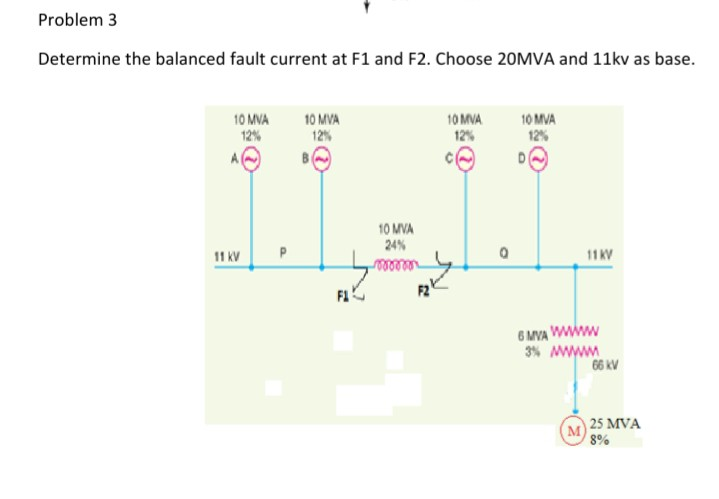 Solved Problem 3 Determine the balanced fault current at F1 | Chegg.com