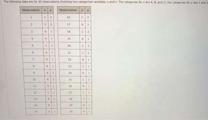 Solved The following data are for 30 observations involving | Chegg.com