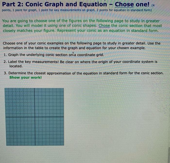 - Part 2: Conic Graph and Equation - Chose one! (4 | Chegg.com