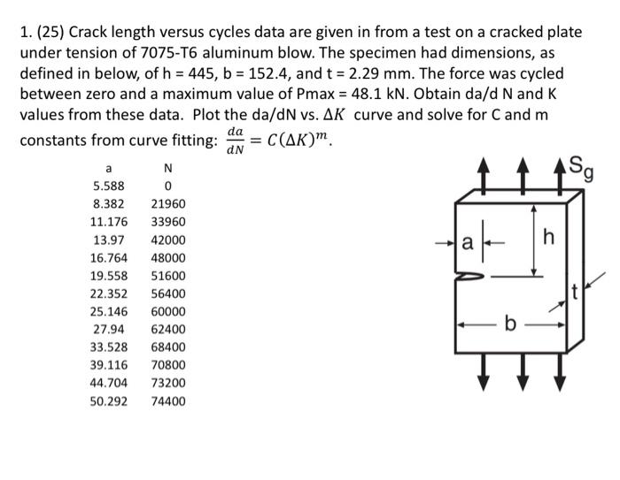 Solved 1. (25) Crack length versus cycles data are given in | Chegg.com