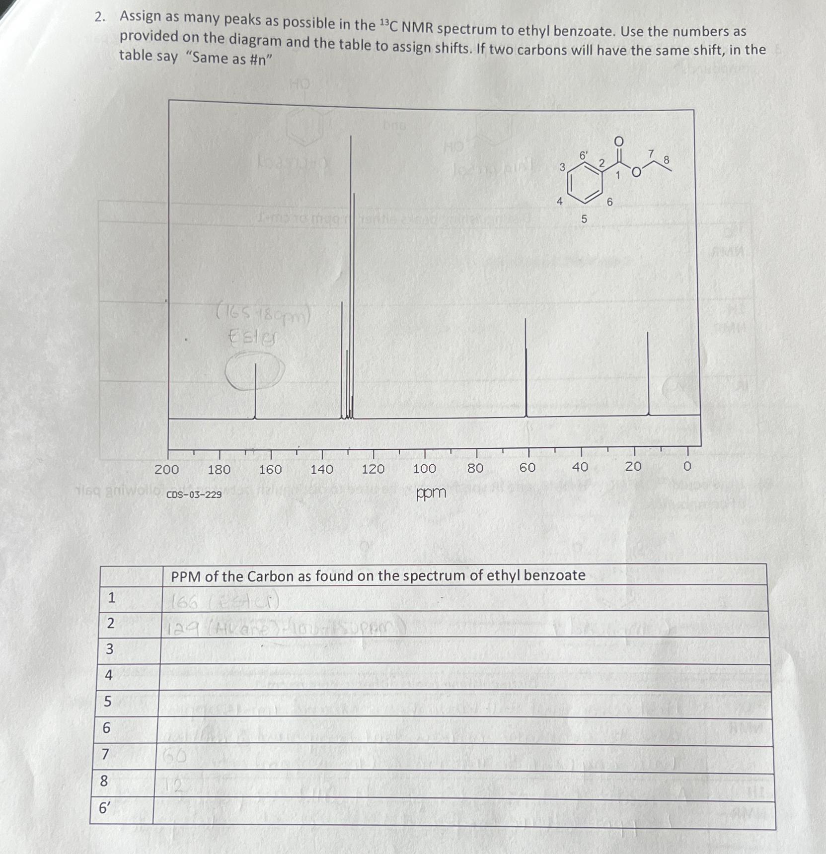 Solved Assign as many peaks as possible in the ?13C ﻿NMR | Chegg.com