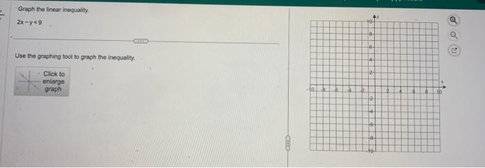 Solved Graph the linear inequality. 2x−y