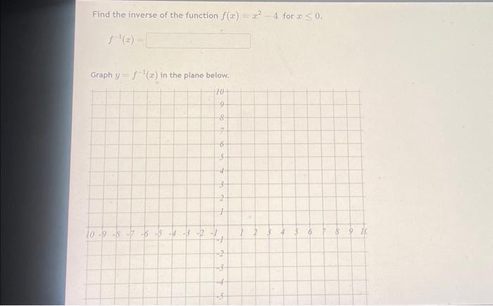 Solved Find the inverse of the function f(x)=x2−4 for x≤0. | Chegg.com