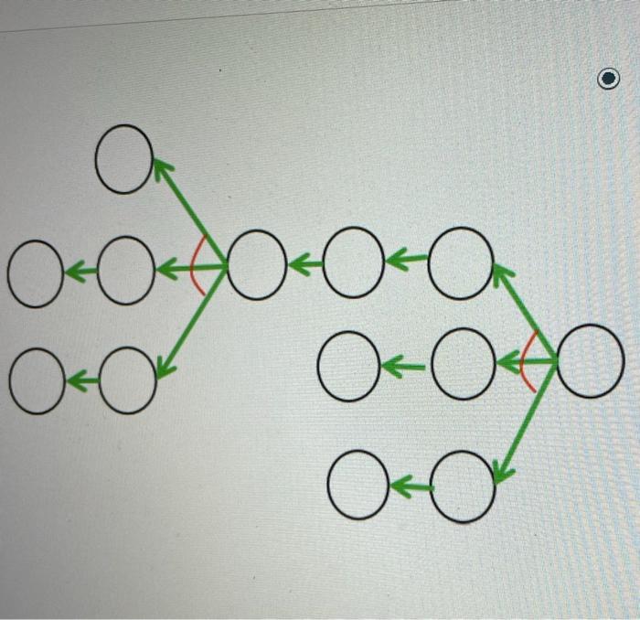 Solved Using the Goal-Tree approach explained in slides | Chegg.com