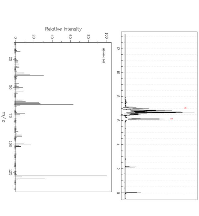 Solved Relative Intensity | Chegg.com