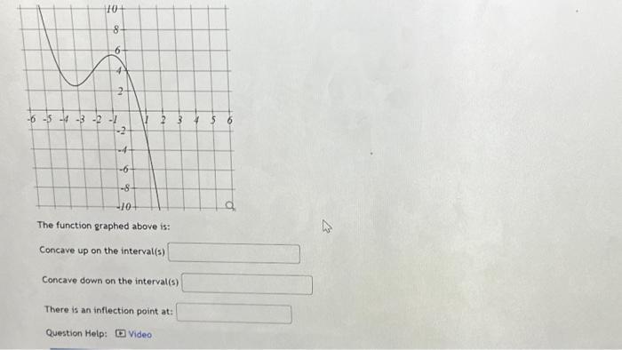 Solved The Function Graphed Above Is Concave Up On The 8231
