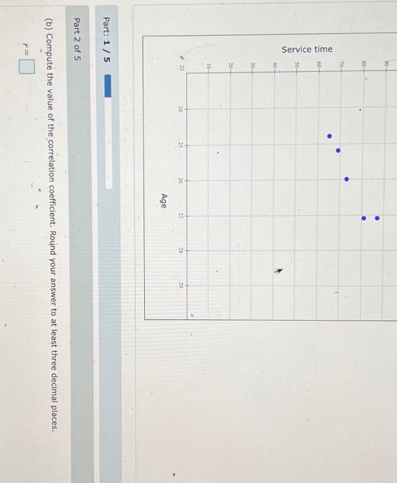 Solved Average Age and Length of Service Is the average age | Chegg.com