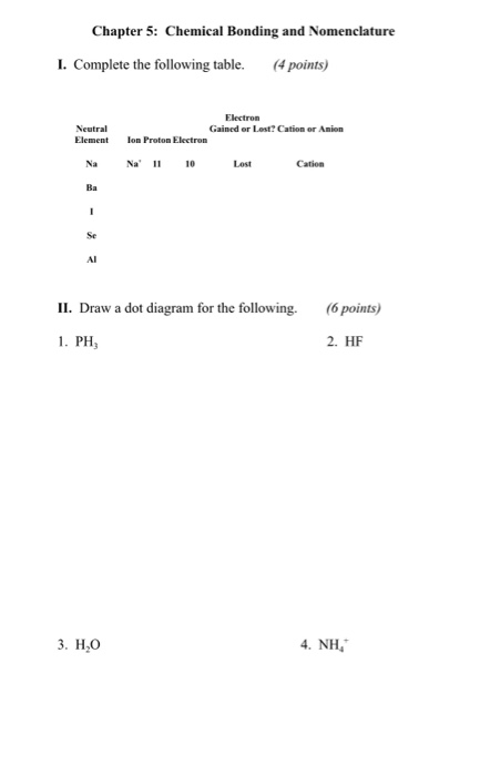 Solved Chapter 5: Chemical Bonding and Nomenclature I. | Chegg.com