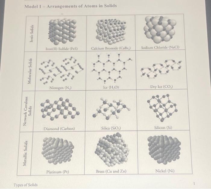 Solved 5. For each rype of solid in Model 1, indicate the | Chegg.com