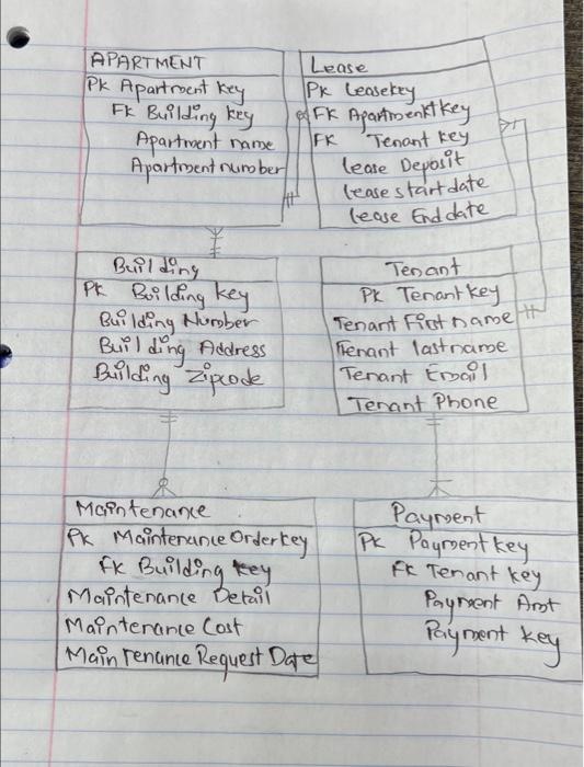Solved Change to reflect the fully normalized | Chegg.com