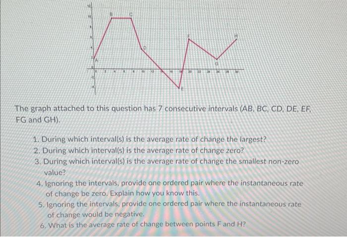 Solved The graph attached to this question has 7 consecutive | Chegg.com