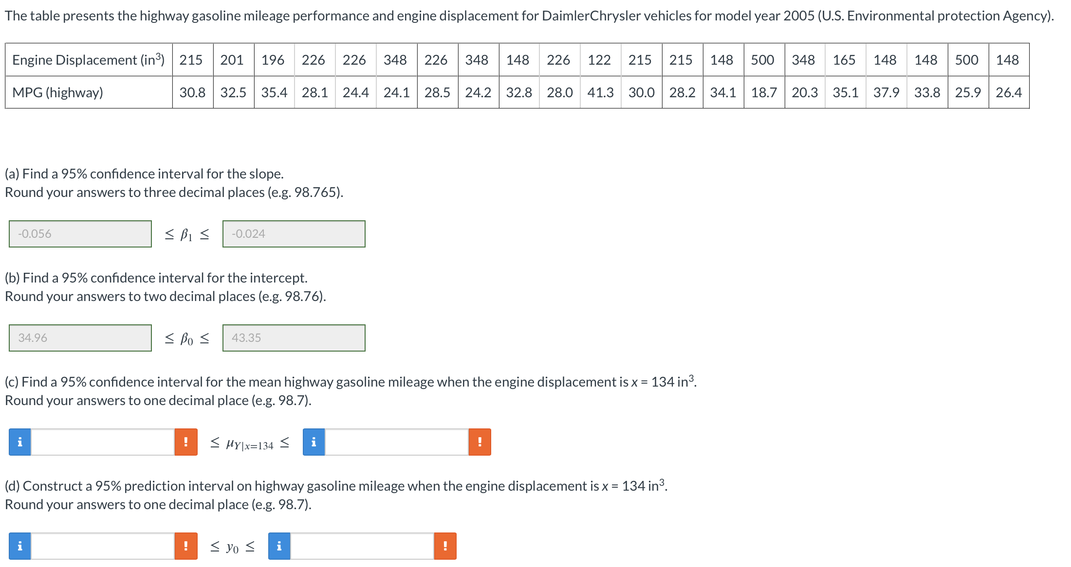 Solved The table presents the highway gasoline mileage | Chegg.com