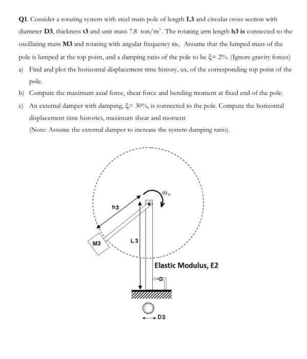 Q1. Consider a rotating system with steel main pole | Chegg.com