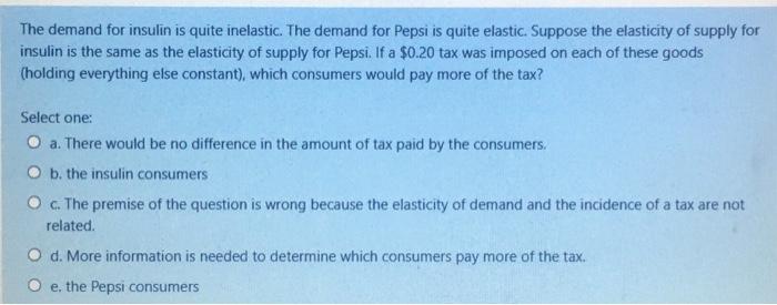 Solved The demand for insulin is quite inelastic. The demand | Chegg.com