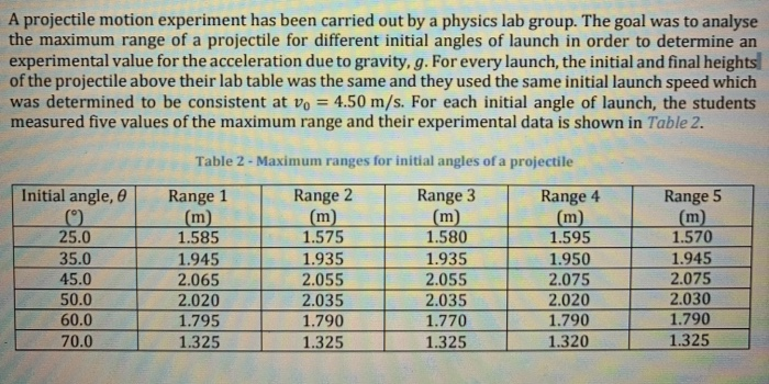 Solved Calculation 2a: (2 pts) Find the average values of | Chegg.com