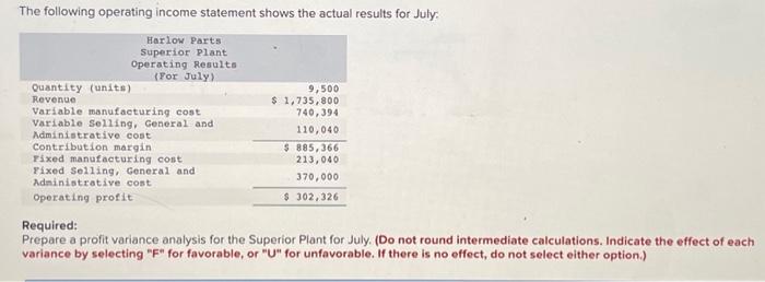 Solved The following operating income statement shows the | Chegg.com