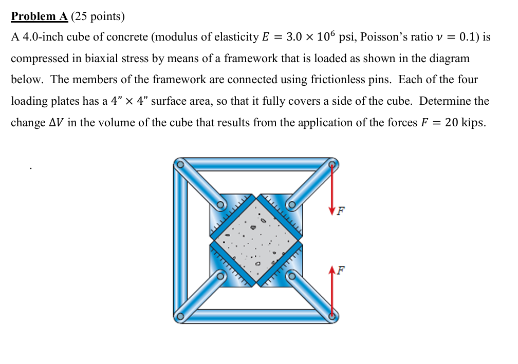 Solved E=3.0×106ψ, ﻿Poisson's ratio v=0.1 4'×4'' ﻿surface | Chegg.com