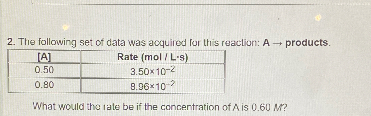 Solved The following set of data was acquired for this | Chegg.com