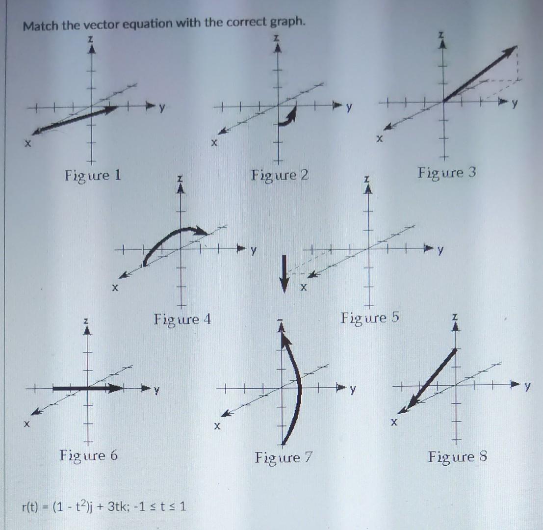Solved Match the vector equation with the correct graph. у | Chegg.com