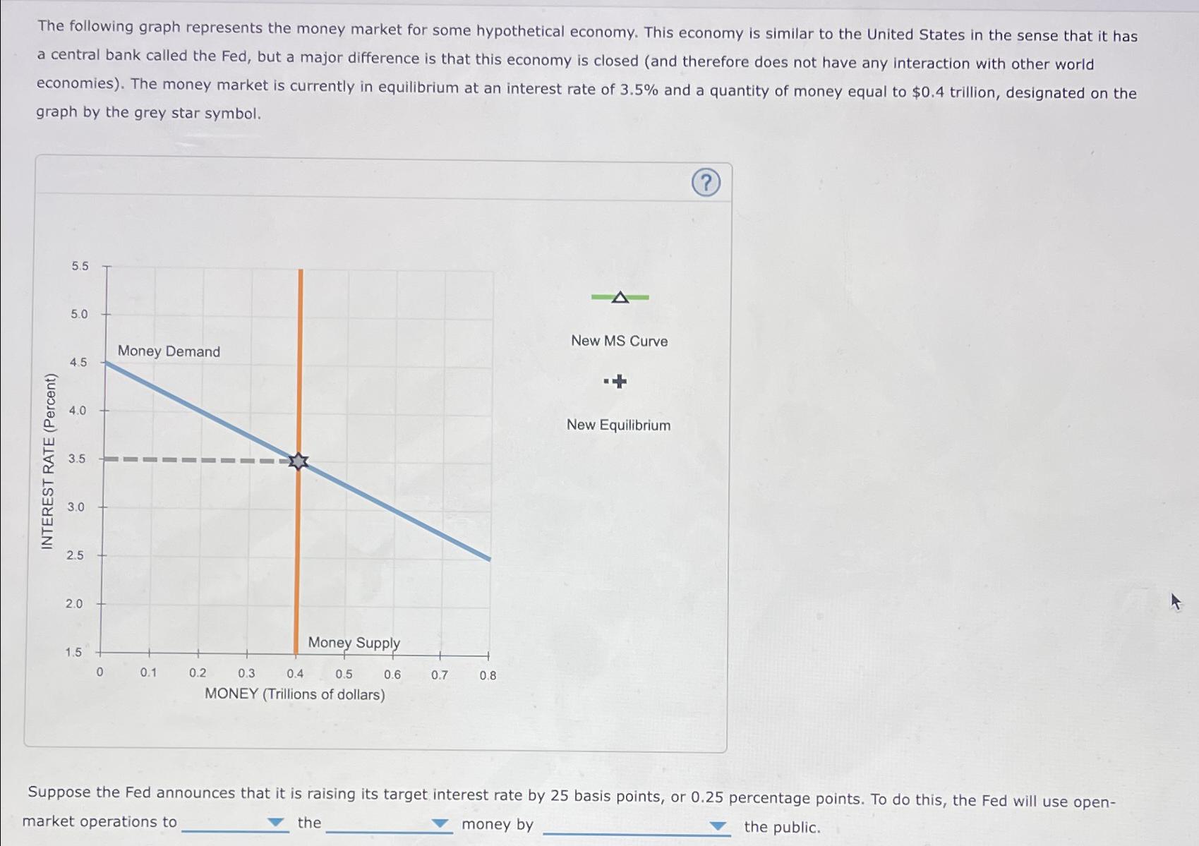 The following graph represents the money market for | Chegg.com