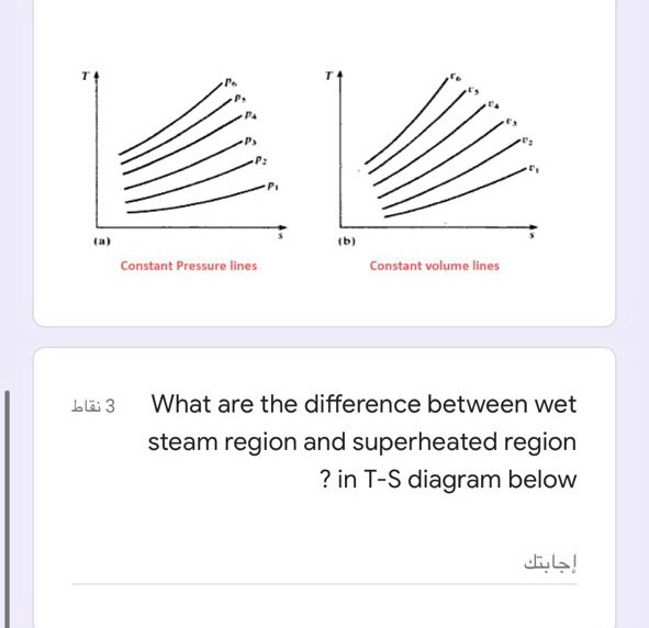 Solved P. P. PA P (a) Constant Pressure lines Constant | Chegg.com