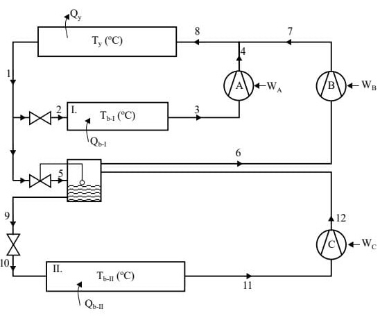 Solved In a vapor compression system with the refrigerant | Chegg.com