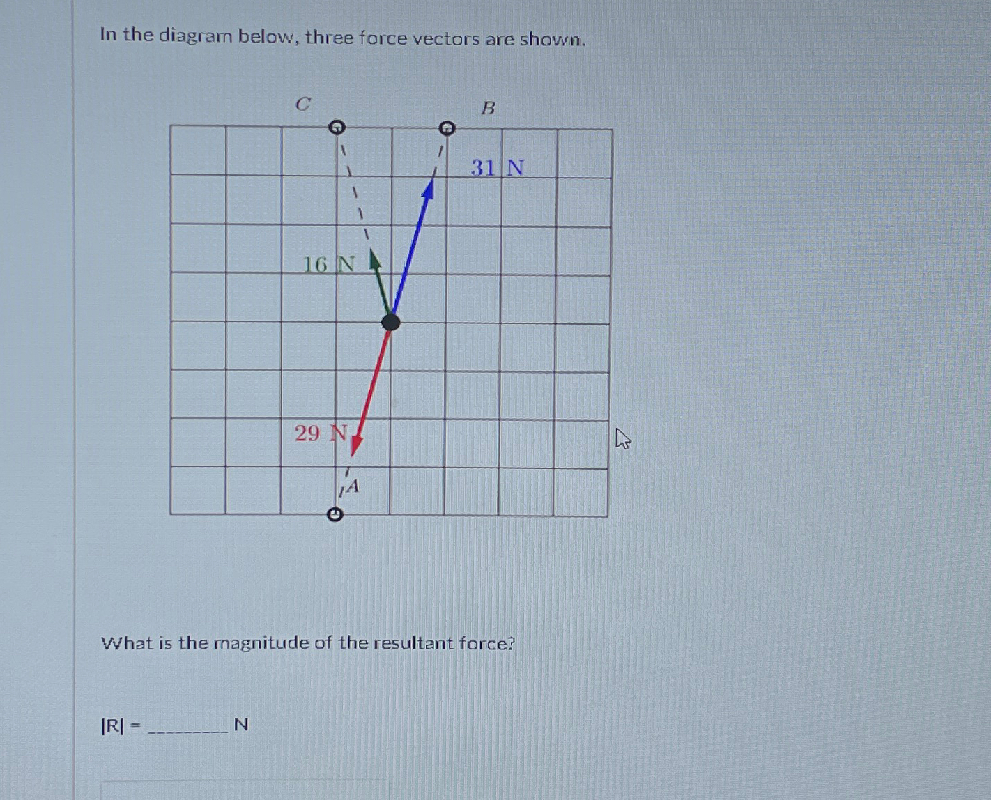 Solved In the diagram below, three force vectors are | Chegg.com