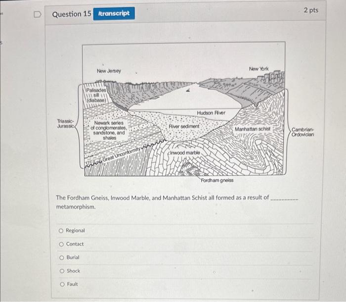 Solved The Fordham Gneiss, Inwood Marble, and Manhattan | Chegg.com