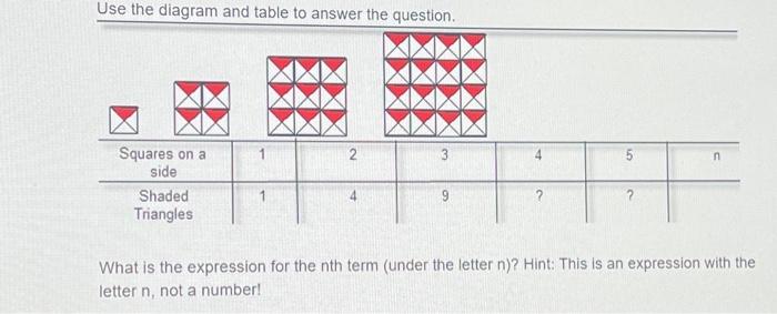 Solved Use the diagram and table to answer the question. | Chegg.com
