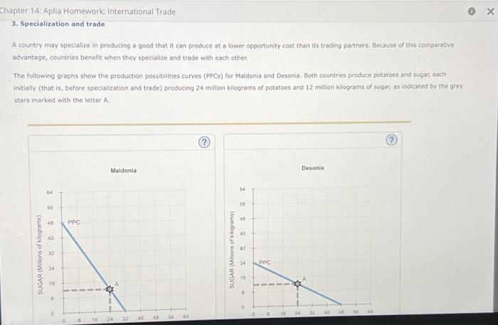Solved hapter 14: Aplia Homework: International Trade 3. | Chegg.com