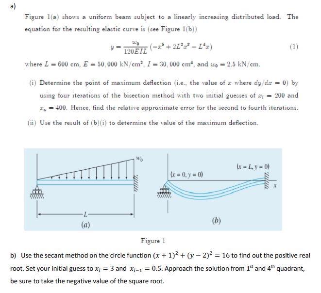 Solved Figure 1 (a) shows a uniform beam subject to a | Chegg.com