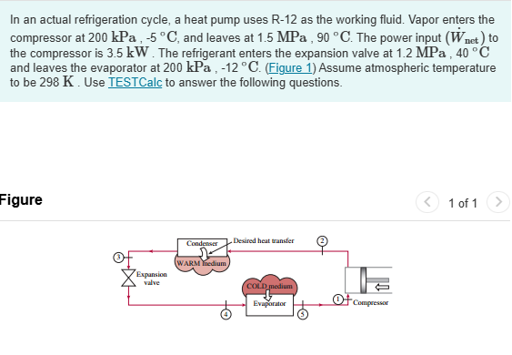 Solved Determine the irreversibility during the compression | Chegg.com