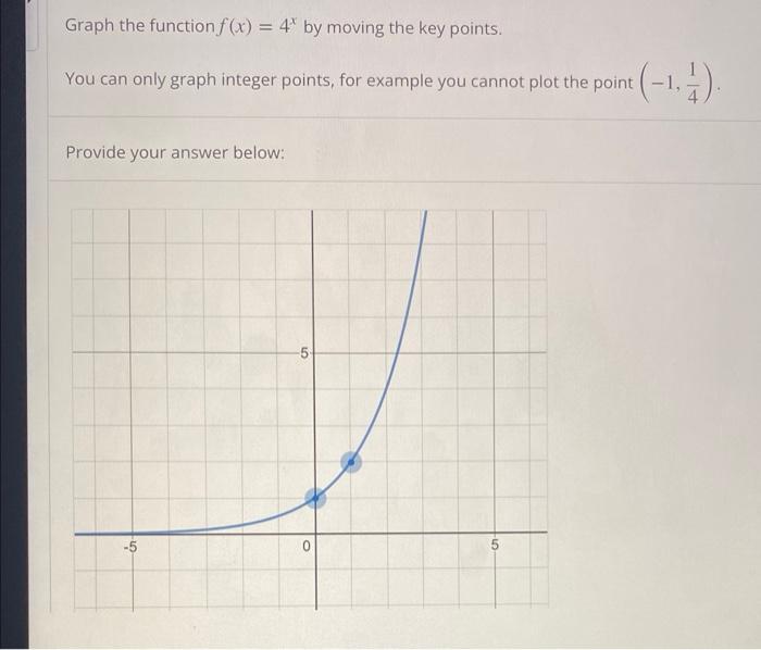 Solved Graph the function f(x)=4x by moving the key points. | Chegg.com