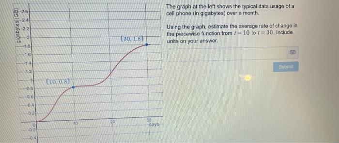 Solved 2500 The graph at the right shows the average balance | Chegg.com