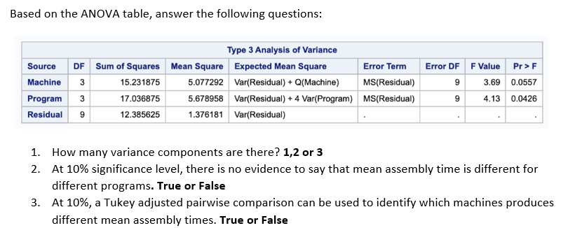 Solved Based on the ANOVA table, answer the following | Chegg.com