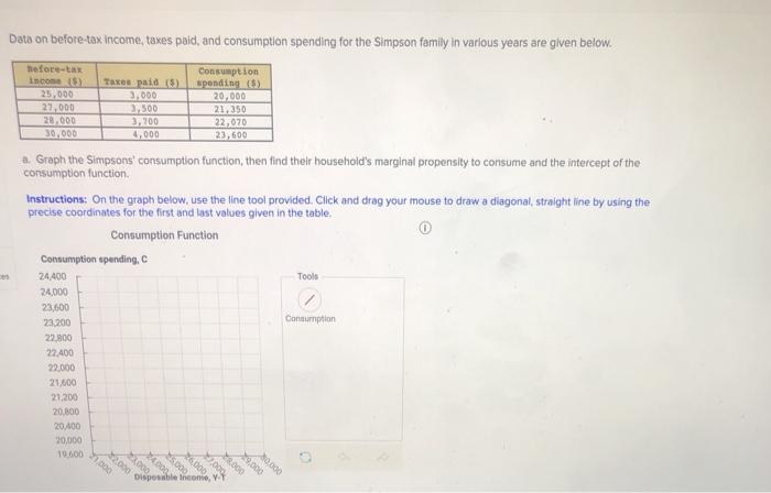 Solved Data on before-tax income taxes paid, and consumption | Chegg.com