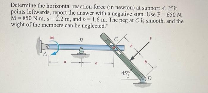 Solved Determine the horizontal reaction force (in newton) | Chegg.com