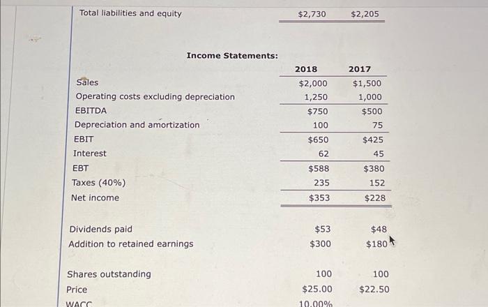 Solved Analysis of Financial Statements: Tying the Ratios | Chegg.com