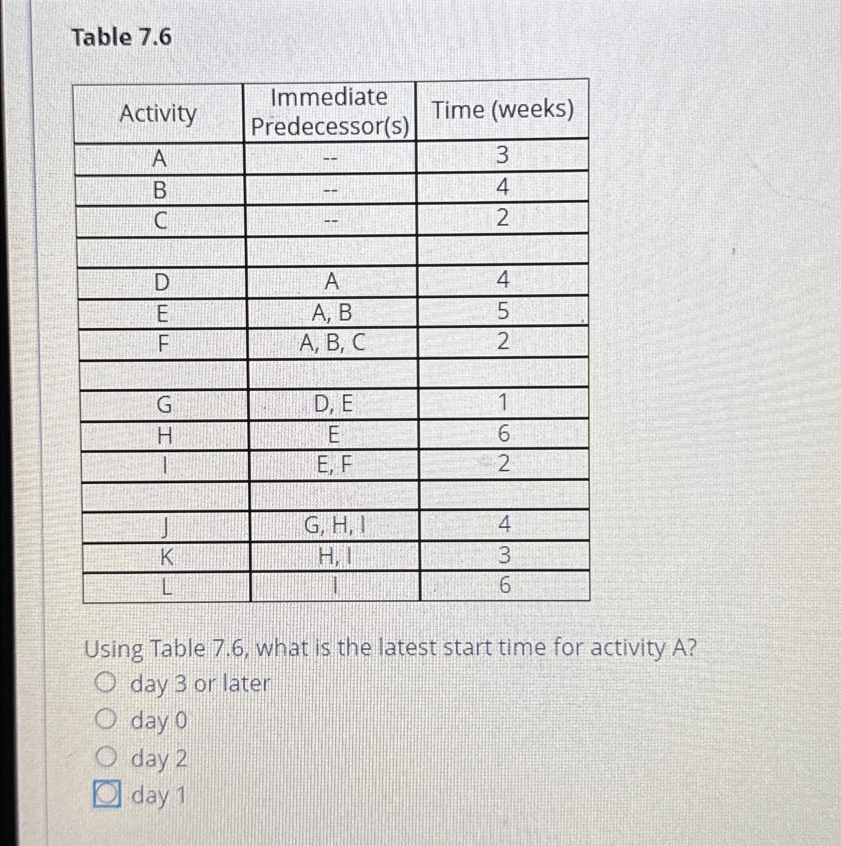 Solved Table | Chegg.com