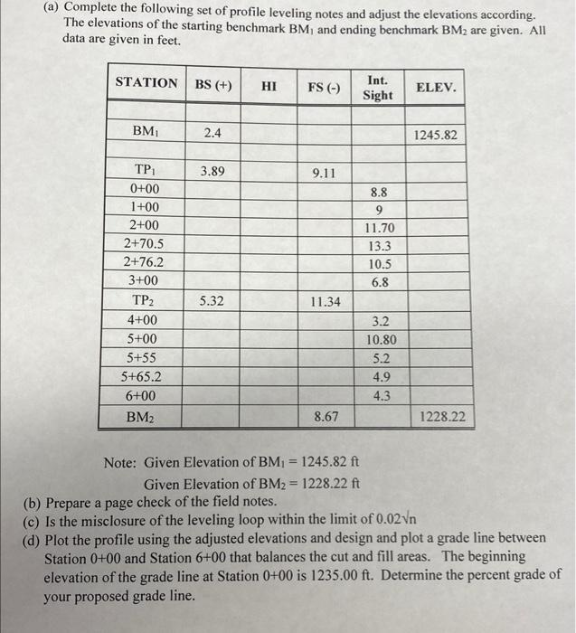 Solved (a) Complete the following set of profile leveling | Chegg.com