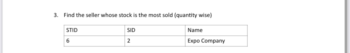 Solved CREATE TABLE CATEGORY (CTID NUMBER PRIMARY | Chegg.com