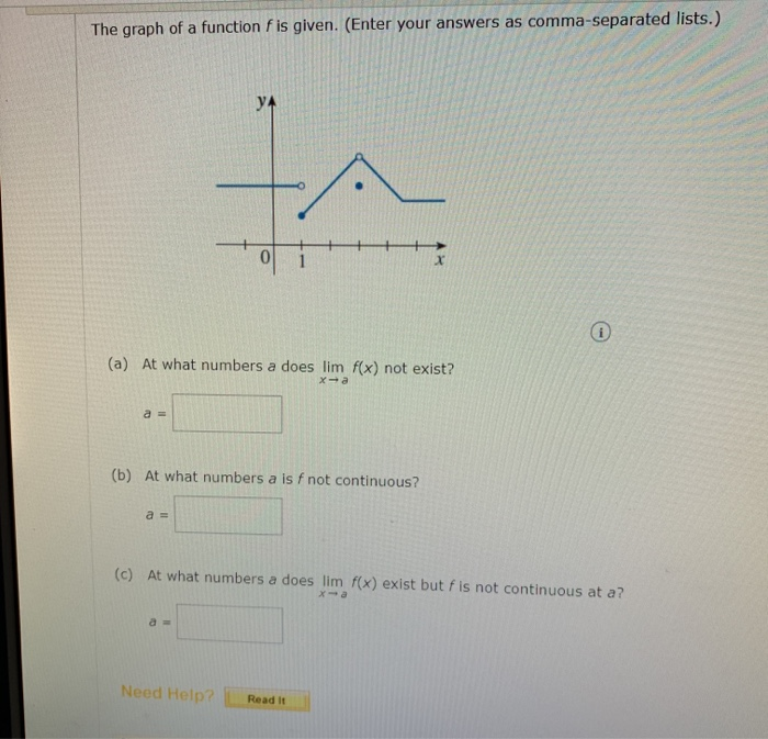 Solved The Graph Of A Function F Is Given Enter Your